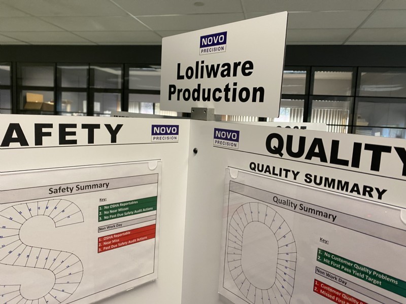 Visual Management Boards | Novo Lean Solutions