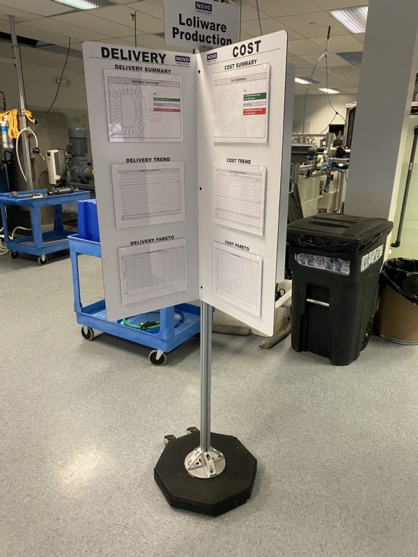Visual Management Boards | Novo Lean Solutions